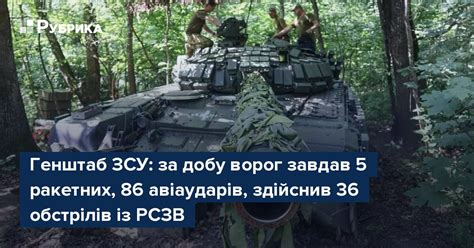 Генштаб ЗСУ за добу ворог завдав 5 ракетних 86 авіаударів здійснив 36 обстрілів із РСЗВ Рубрика
