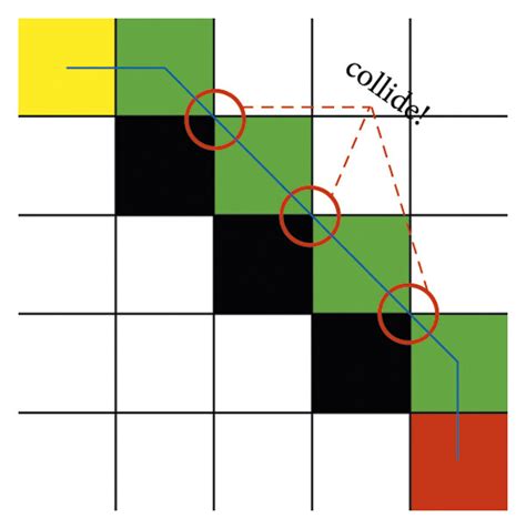 Research On Staticdynamic Global Path Planning Based On Improved A ∗ Algorithm For Mobile