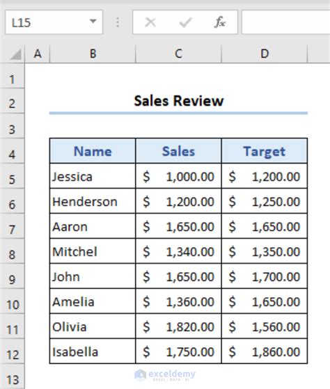 How To Create A Formula In Excel To Calculate Percentage Difference