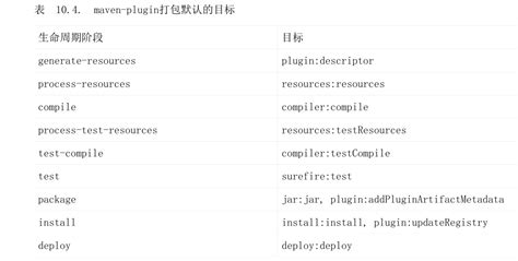 Notebook代码语言java语言maven使用maven详解md At Master · Yusenyi123notebook