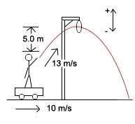 How Does Projectile Motion Work When Launched From A Moving Object Physics Forums
