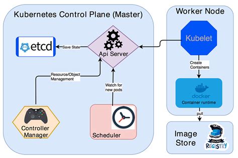 Quick Learning Guide For Kubernetes Part Ii By Hemant Jain Devops