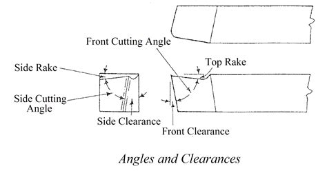 questions answers about the lathe introduction of centre lathe