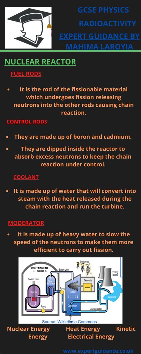 Aqa Gcse Physics Paper 1 P7 Radioactivity Complete Revision Summary