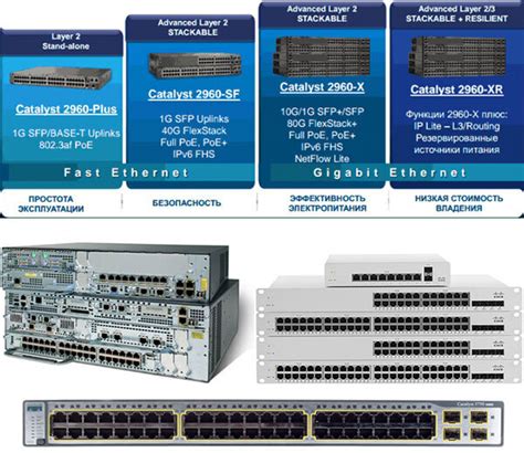 Системы резервного питания Cisco RPS 2300