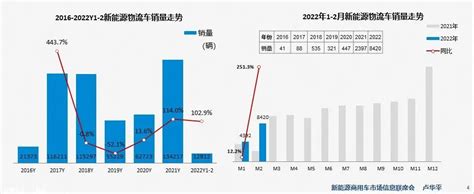 乘联会：新能源商用车市场信息周报第32期 互联网数据资讯网 199it 中文互联网数据研究资讯中心 199it