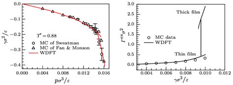 Fluid Solid Interfacial Tension Isotherm For The Arco 2 System Modeled