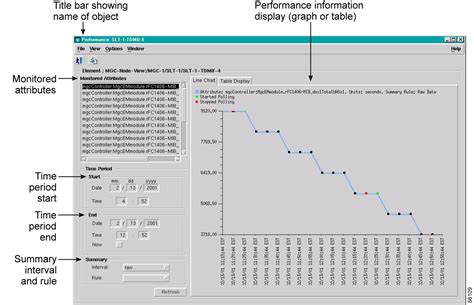 Cisco Media Gateway Controller Node Manager User Guide Release 2 8 1 Managing The