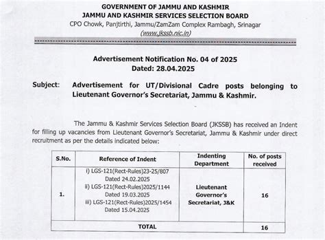 Jkssb Recruitment 2025 Notification Released For Gardener Mts Driver
