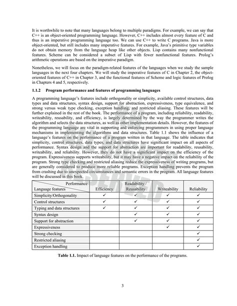 Solution Basic Principles Of Programming Languages Studypool
