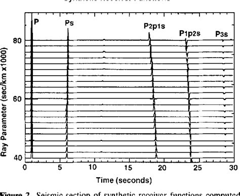 Figure 2 From The Use Of Velocity Spectrum For Stacking Receiver