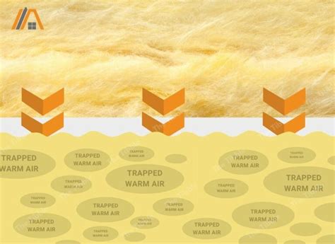 Rockwool Insulation Does It Need A Vapor Barrier The Tibble