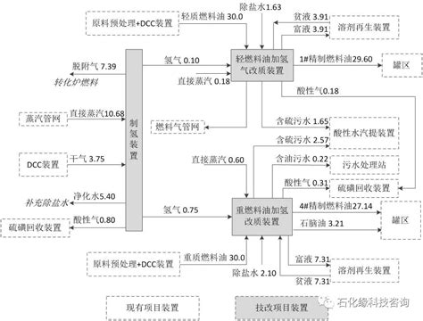 工艺物料平衡图化工物料平衡图物料平衡图第5页大山谷图库