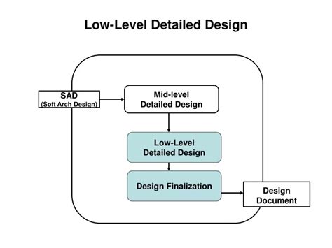 PPT Detailed Design Finalization Guidelines Information Hiding Heuristics And Operations