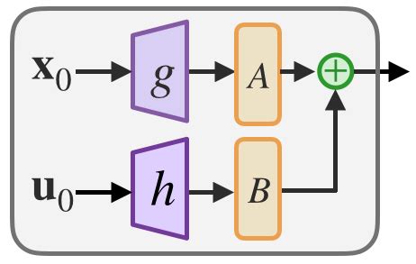 Github Xl Deep Koopman Iib Master S Project Deep Learning For Koopman Optimal Predictive