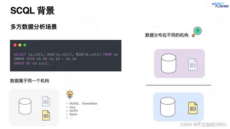 Scql Csdn