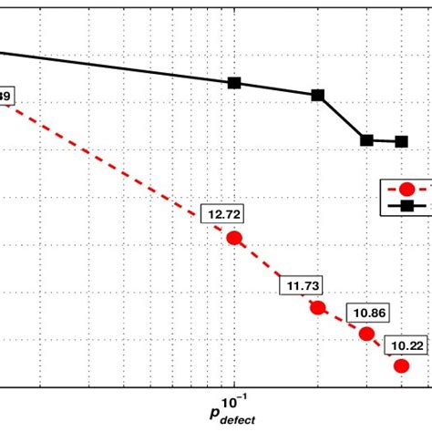 CS Detection Performance Using Two Different Methods As A Function Of P Download Scientific