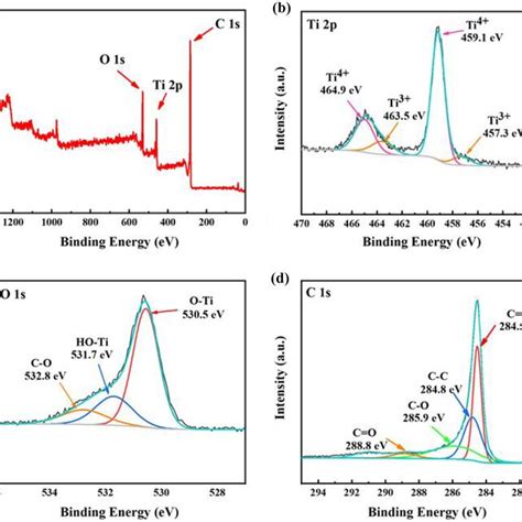 A Xps Scanning Full Spectrum Of Ti4o7 Cnt Composites B Ti 2p Xps