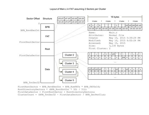 KoizOS Writing A Simple FAT16 Filesystem