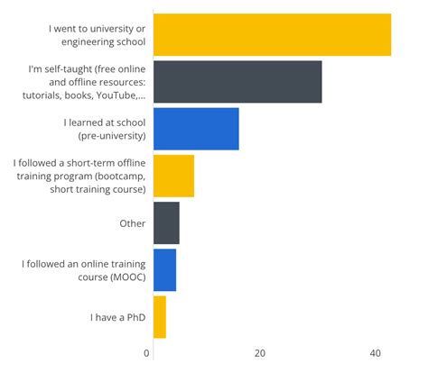 How To Eliminate The Resume In Tech Recruiting