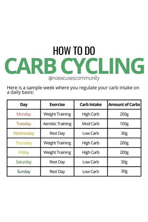 Macro Cheat Sheet Just Tell Me What To Eat By Own Your Eating Artofit