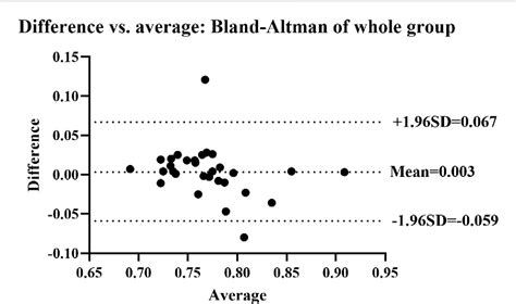 Figure 7 From Reliability And Validity Of The Ankle Inversion