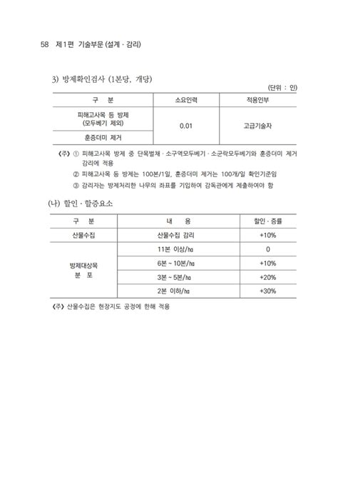 산지전용 산림사업표준품셈 1 5 기술부문설계 감리 소나무재선충병