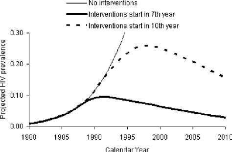 An Hivaids Model With Variable Force Of Infection And Its Application