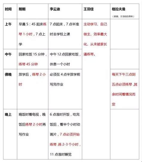 孩子每日练琴时间怎么安排 钢琴知识 和乐琴行