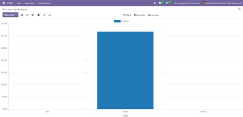 Reporting In Crm Odoo V16 Community Edition Book