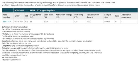 reg1117 power management forum power management ti e2e support