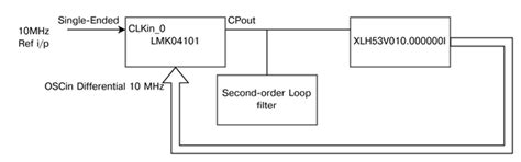 Lmk04101 Pll1 Of The Clock Generator Is Not Locking Clock And Timing