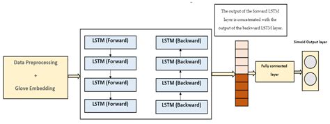 Enhancing Collaborative Filtering Based Recommender System Using Sentiment Analysis