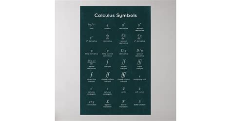 Calculus Symbols Poster Zazzle