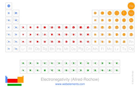 Electronegativity Chart Printable
