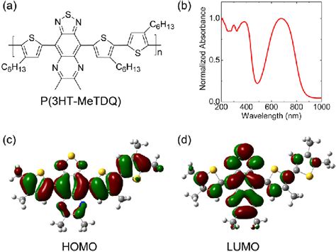 Color Online A Chemical Structure Of P 3HT MeTDQ B UVvis NIR