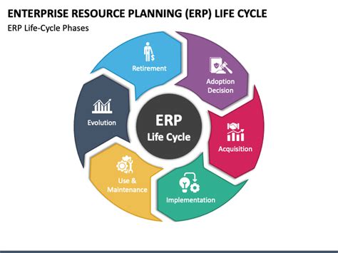 Enterprise Resource Planning Erp Life Cycle Powerpoint 40 Off