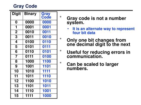 Ppt Digital Logic Design Lecture 3 Complements Number Codes And