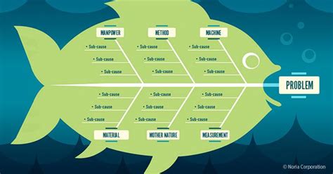 Fishbone Diagram 5 Steps