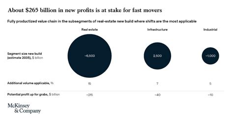 Construction Global Infrastructure Initiative