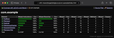 Code Coverage With Jacoco And Maven Naiyer Asif