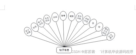 独有源码 Java Jsp高校学术交流平台j9jt0规划与实现适合自己的毕业设计的策略基于ja技术的学院“知行学堂”系统平台设计指南 Csdn博客
