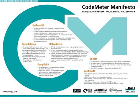 CodeMeter Wibu Systems