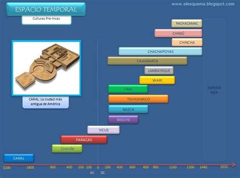 Evolución De La ReposterÍa De Grecia A Hoy