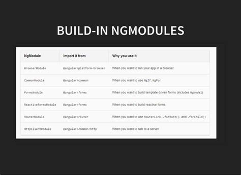 Basic Overview Of Angular Ppt Free Download