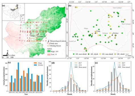 Remote Sensing Special Issue Remote Sensing And Machine Learning In Vegetation Biophysical