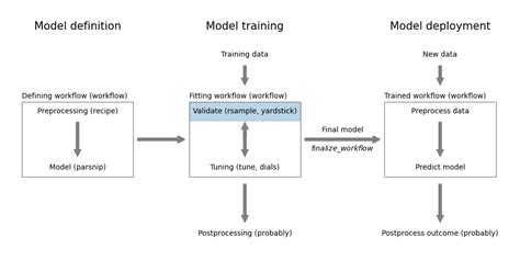 chapter 13 validating models ds 6030 statistical learning