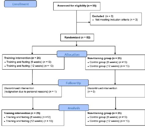 Figure 1 From The Beneficial Effects Of Nordic Walking Training