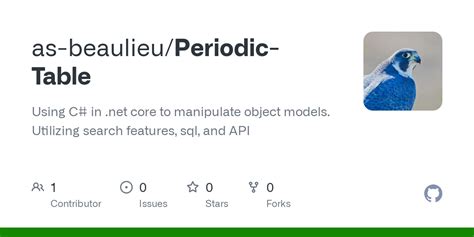 Periodic Table ElementAppSolution ElementApp PeriodicTable Cs At Master