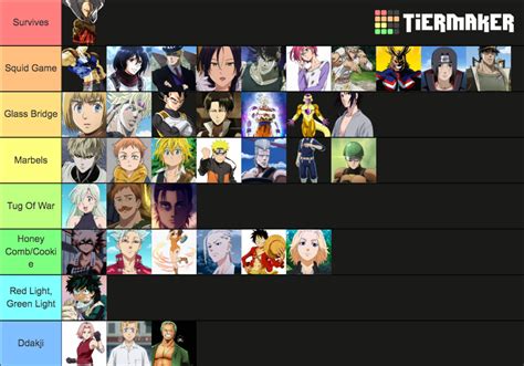 Anime Characters That Would Survive Squid Game Tier List Community Rankings Tiermaker